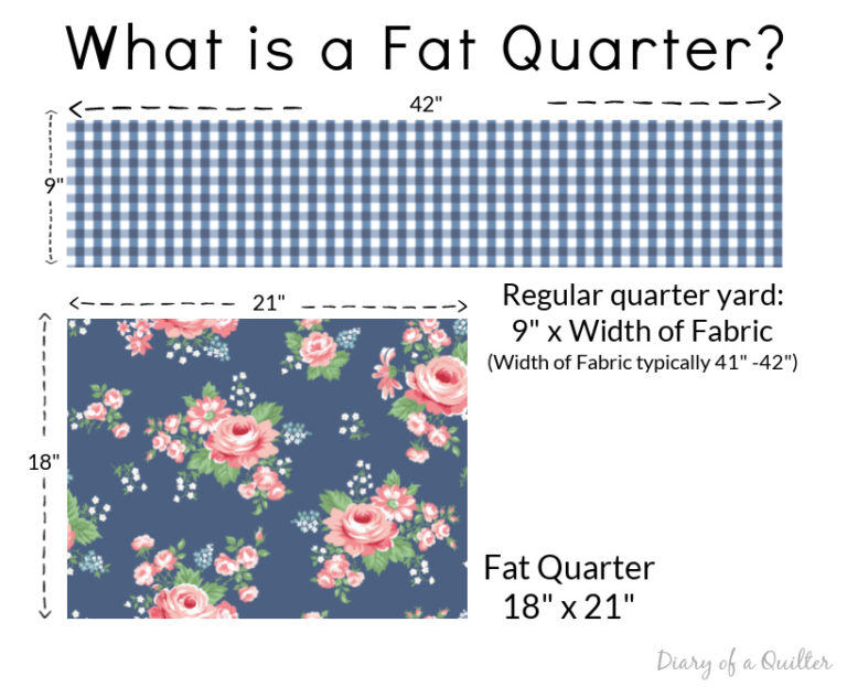 What is a Fat Quarter? - Diary of a Quilter - a quilt blog