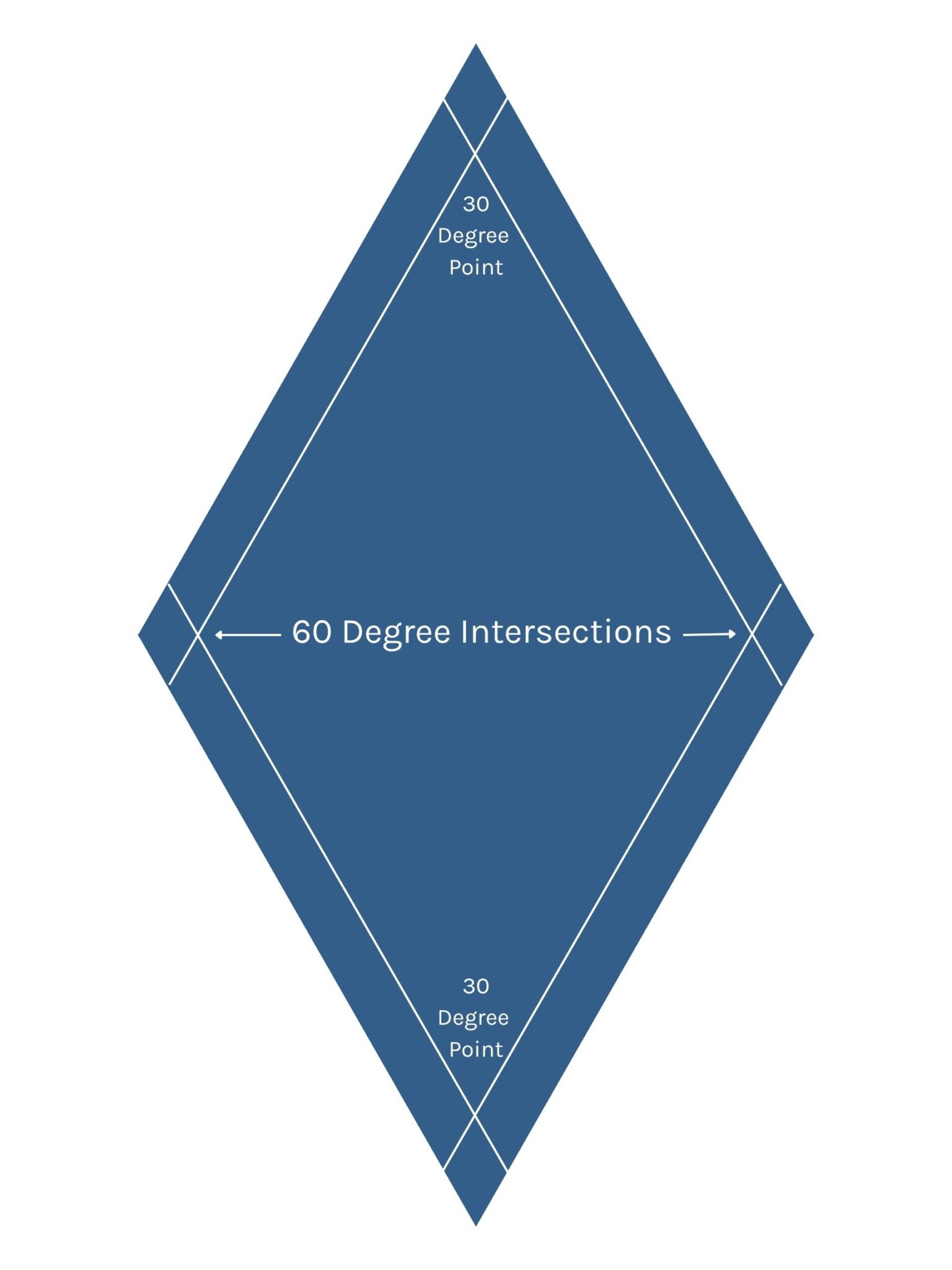 Y-Seams: 60 Degree Diamond Stars Tutorial - Diary of a Quilter - a ...